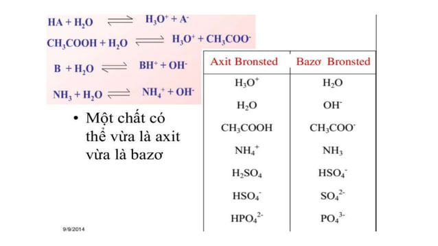 xúc tác axit- bazo.pptx