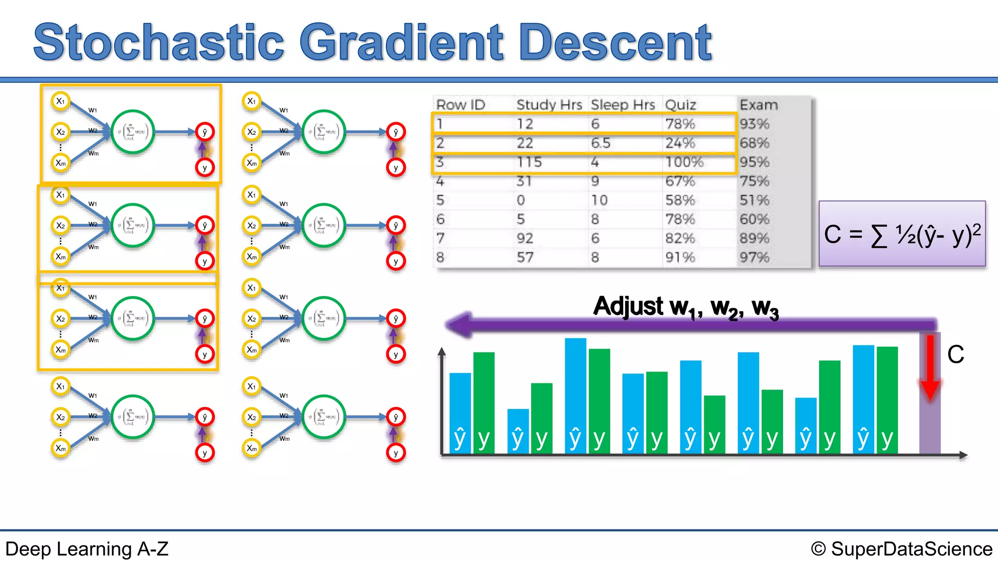 Deep Learning A-Z™: Artificial Neural Networks (ANN) - Stochastic Gradient Descent | PPTX