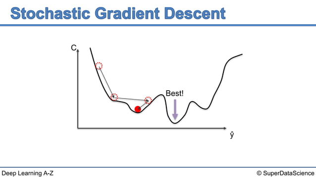 Deep Learning A-Z™: Artificial Neural Networks (ANN) - Stochastic Gradient Descent | PPTX