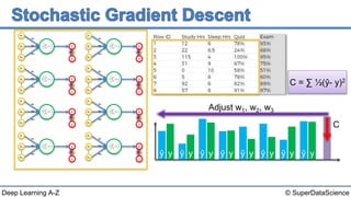 Deep Learning A-Z™: Artificial Neural Networks (ANN) - Stochastic ...