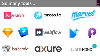 Essentials of Adobe Experience Design | PPTX