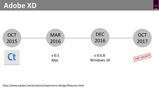 Essentials of Adobe Experience Design | PPTX