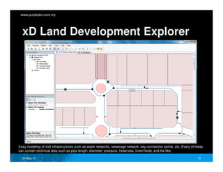 X D Building Lifecycle Enterprise Suite | PPT