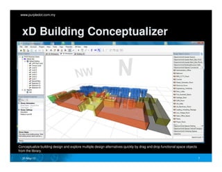 X D Building Lifecycle Enterprise Suite | PPT