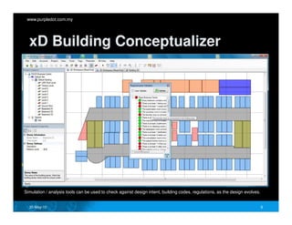 X D Building Lifecycle Enterprise Suite | PDF | Developmental Sites ...