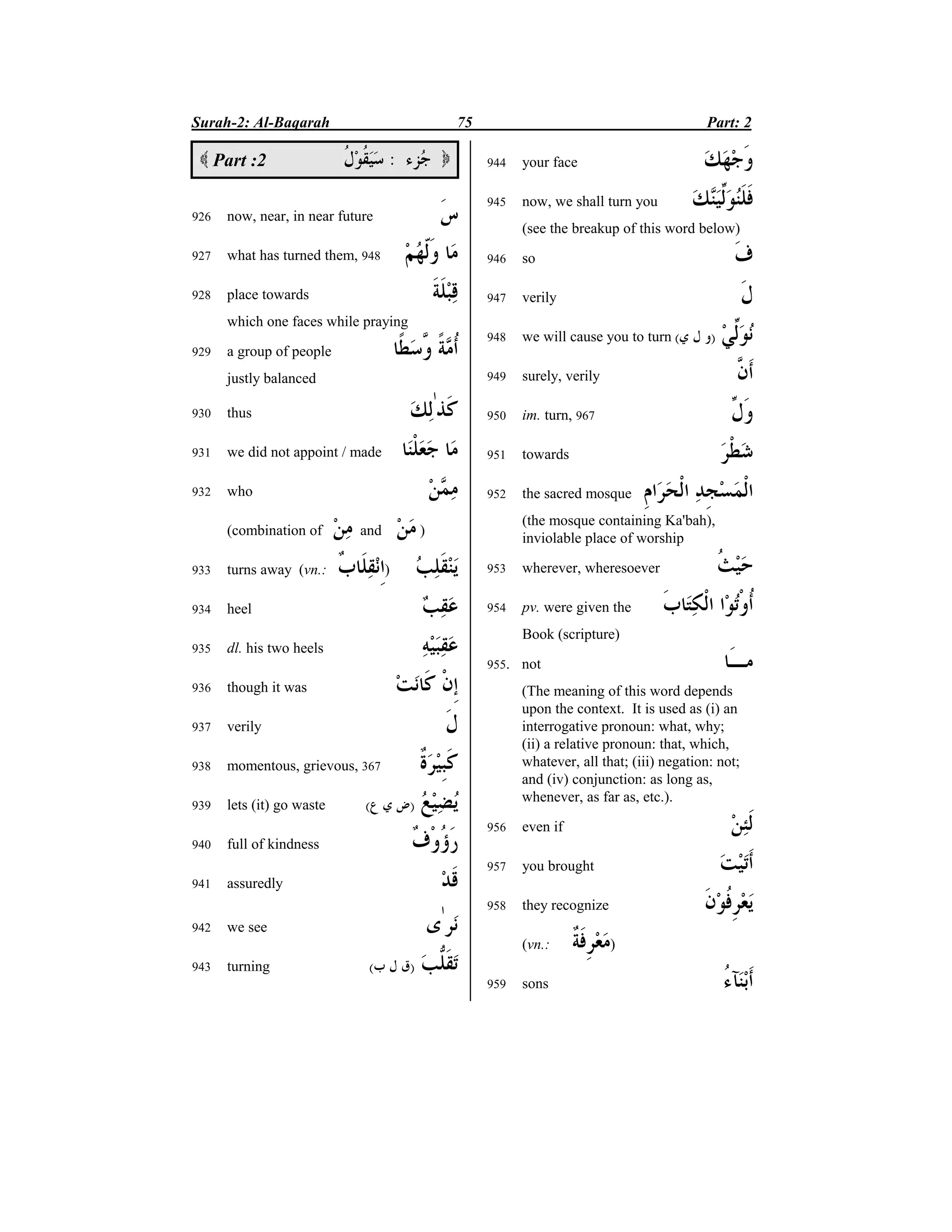 Quranic Words Part 2 | PDF