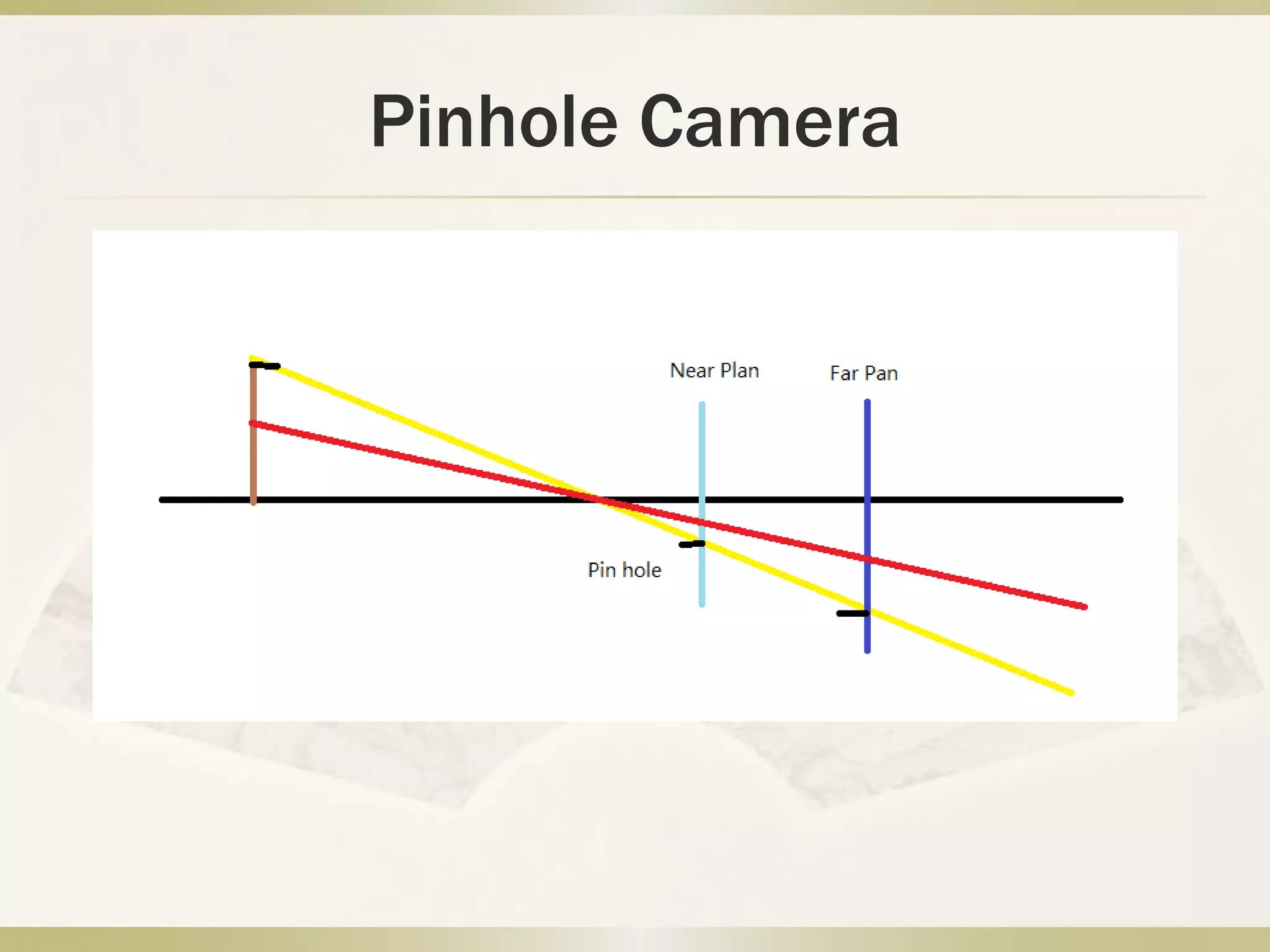 OpenCV Pinhole camera model introduction | PPTX | Cameras and ...
