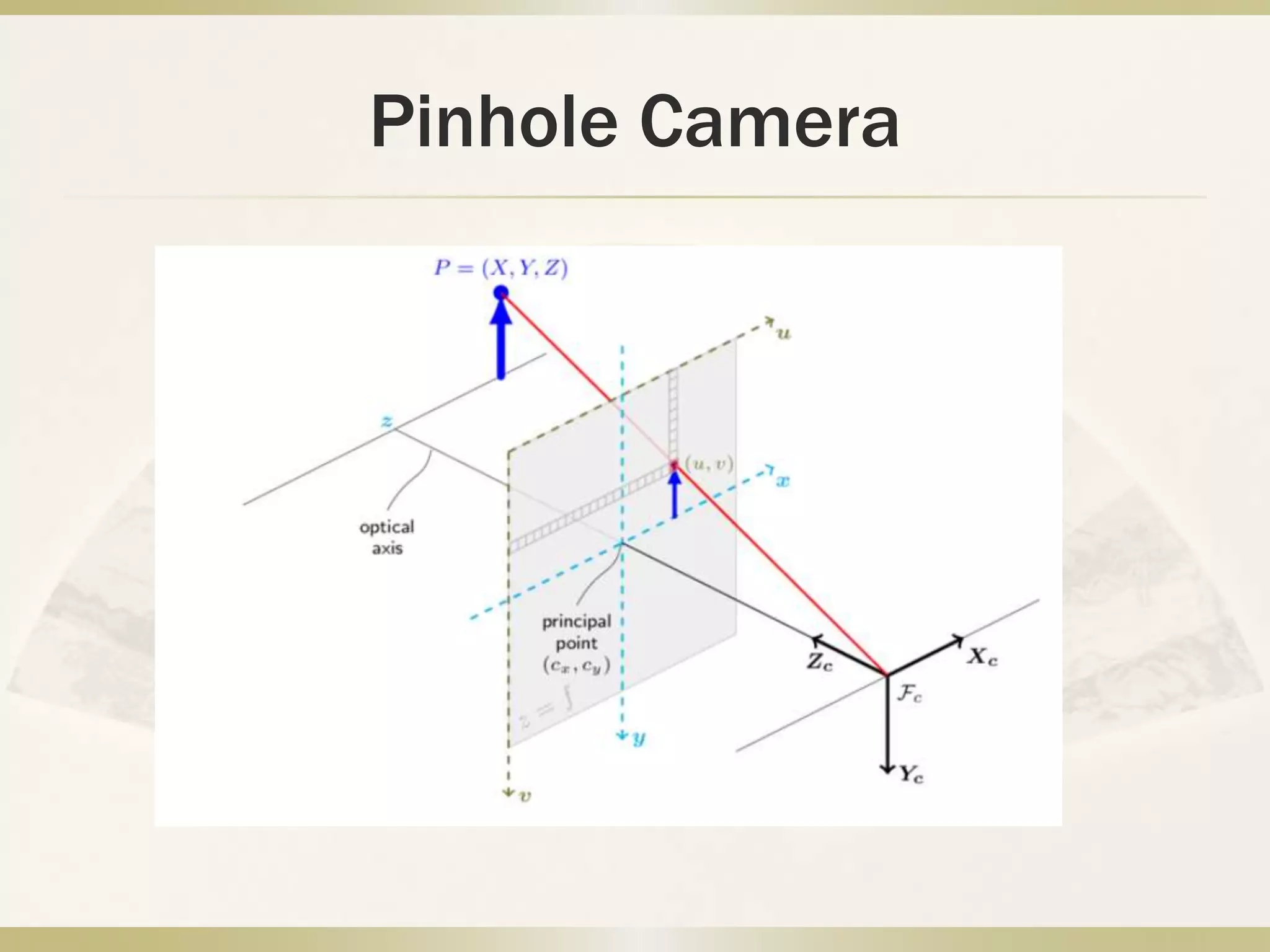 OpenCV Pinhole camera model introduction | PPTX | Cameras and ...
