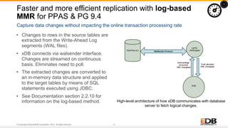 Active/Active Database Solutions with Log Based Replication in xDB 6.0 | PDF | Databases ...