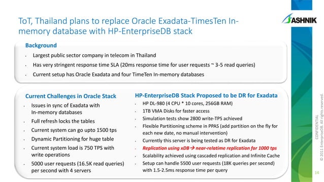 X-DB Replication Server and MMR | PPTX
