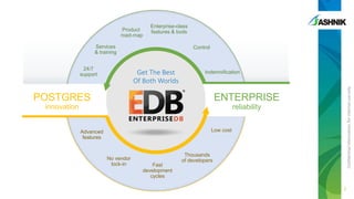 X-DB Replication Server and MMR | PPTX
