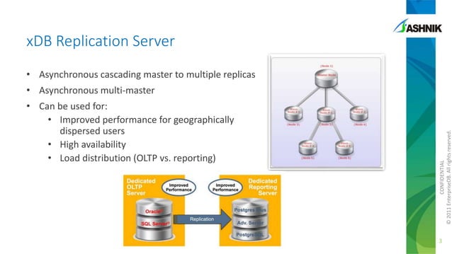 X-DB Replication Server and MMR | PPTX