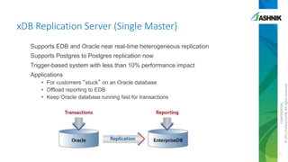 X-DB Replication Server and MMR | PPTX
