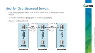 X-DB Replication Server and MMR | PPTX
