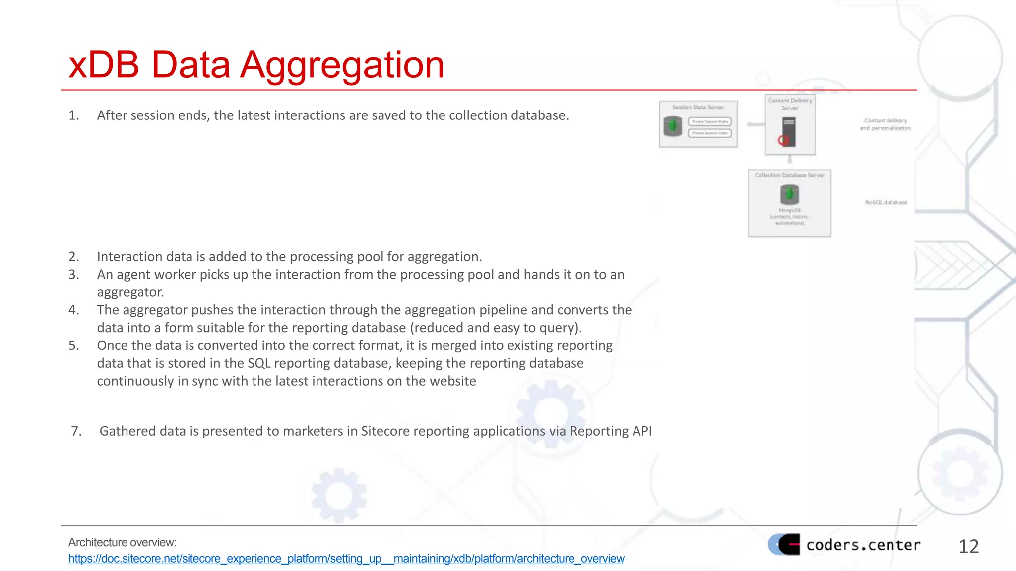 Sitecore Xdb Architecture And Configuration Pptx Databases 6452