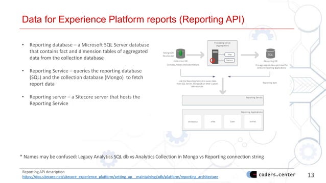 Sitecore Xdb Architecture And Configuration Pptx Databases 2543