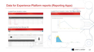 Sitecore xDB - Architecture and Configuration | PPTX | Databases | Computer Software and ...