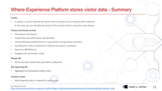 Sitecore xDB - Architecture and Configuration | PPTX | Databases | Computer Software and ...