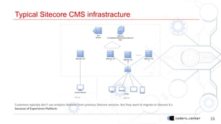 Sitecore xDB - Architecture and Configuration | PPTX | Databases | Computer Software and ...