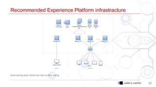 Sitecore xDB - Architecture and Configuration | PPTX | Databases | Computer Software and ...