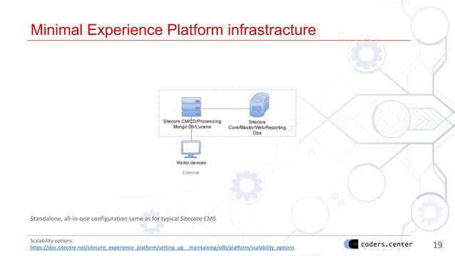 Sitecore Xdb Architecture And Configuration Pptx Databases 3307