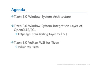 Tizen 3.0's Window System Integration Layer of OpenGLES/EGL & Vulkan ...