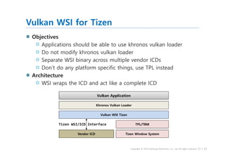 Tizen 3.0's Window System Integration Layer of OpenGLES/EGL & Vulkan Driver | PPT