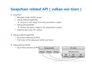 Tizen 3.0's Window System Integration Layer of OpenGLES/EGL & Vulkan Driver | PPT