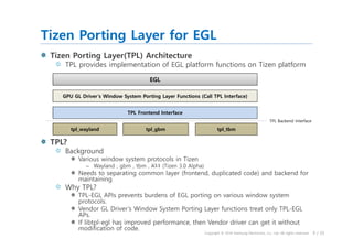 Tizen 3.0's Window System Integration Layer of OpenGLES/EGL & Vulkan ...