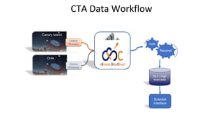 XDC demo: CTA | PDF
