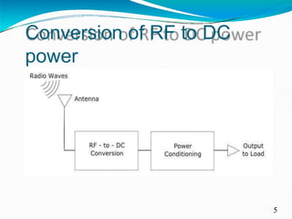 Batteryless_phone.pptx