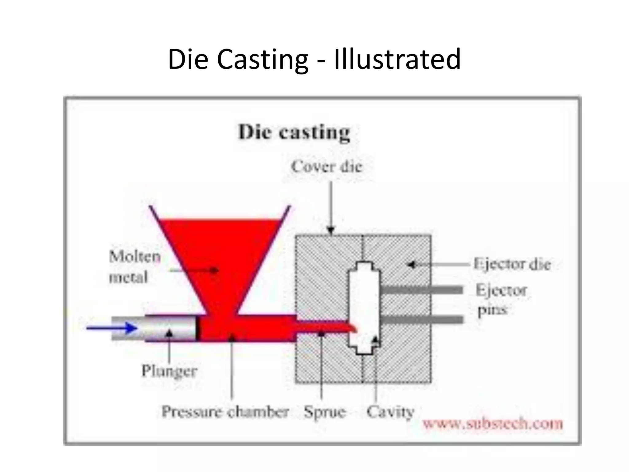 Metal Casting ,its types and methods | PDF