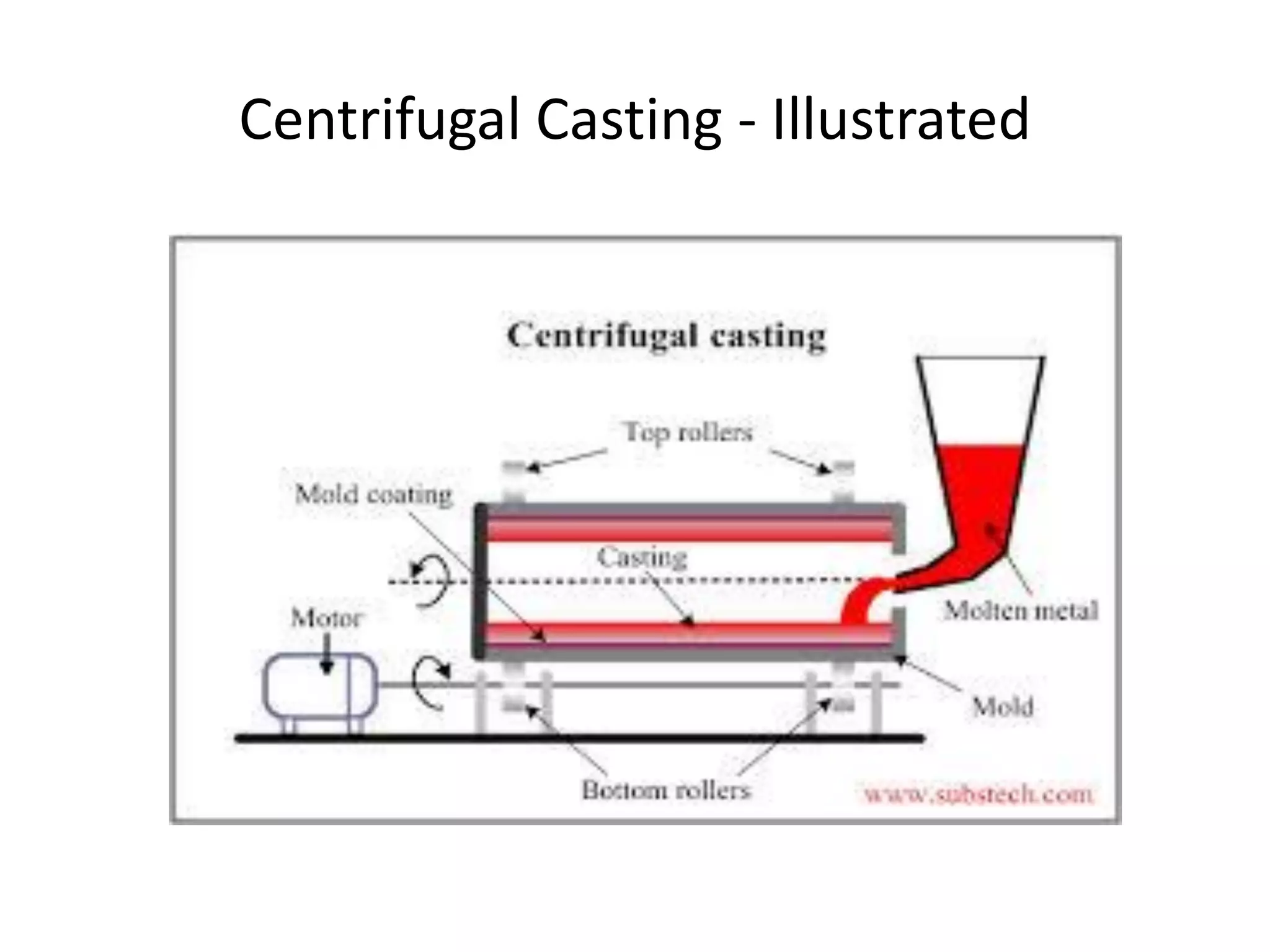 Metal Casting ,its types and methods | PDF