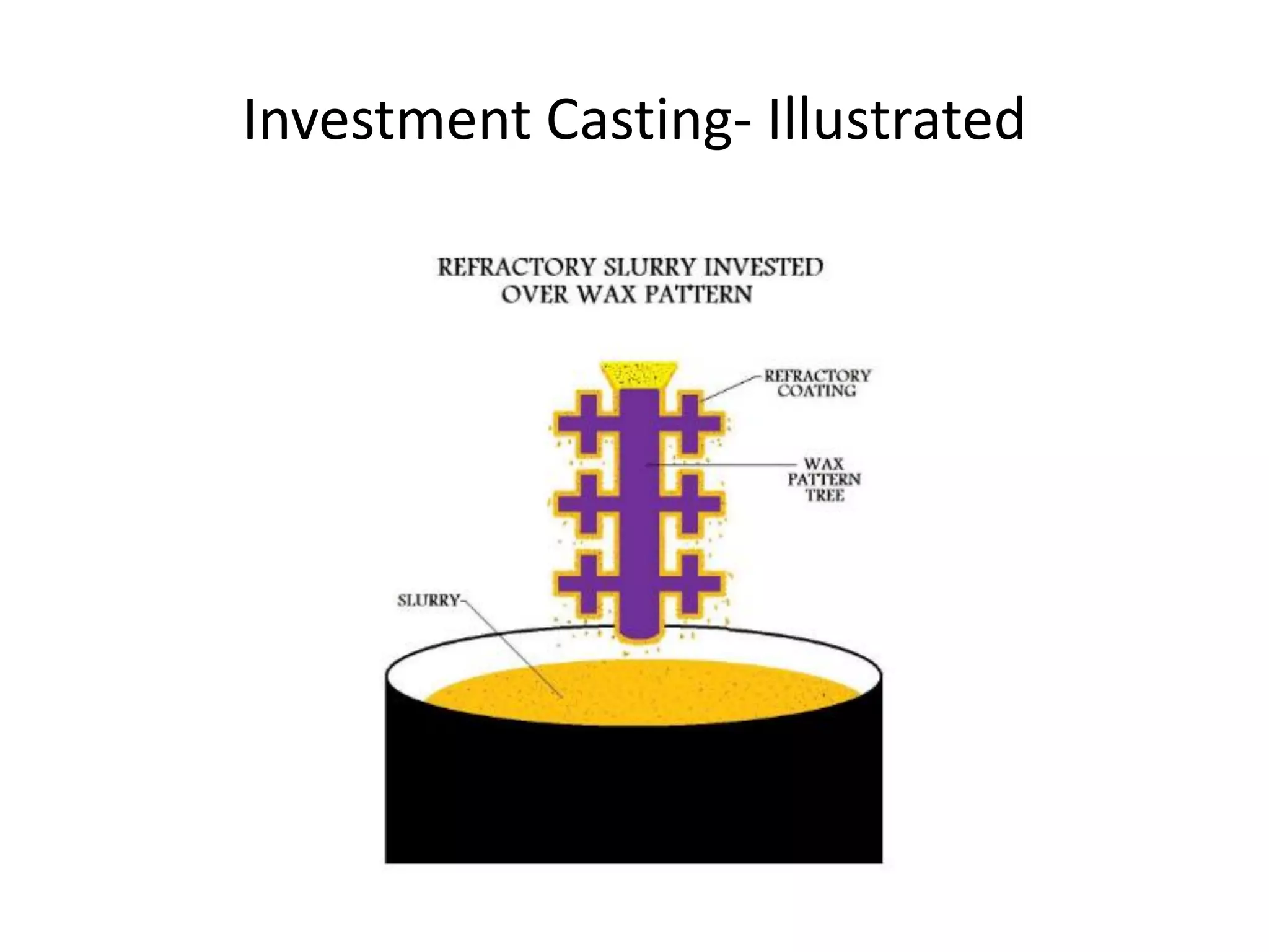 Metal Casting ,its types and methods | PDF