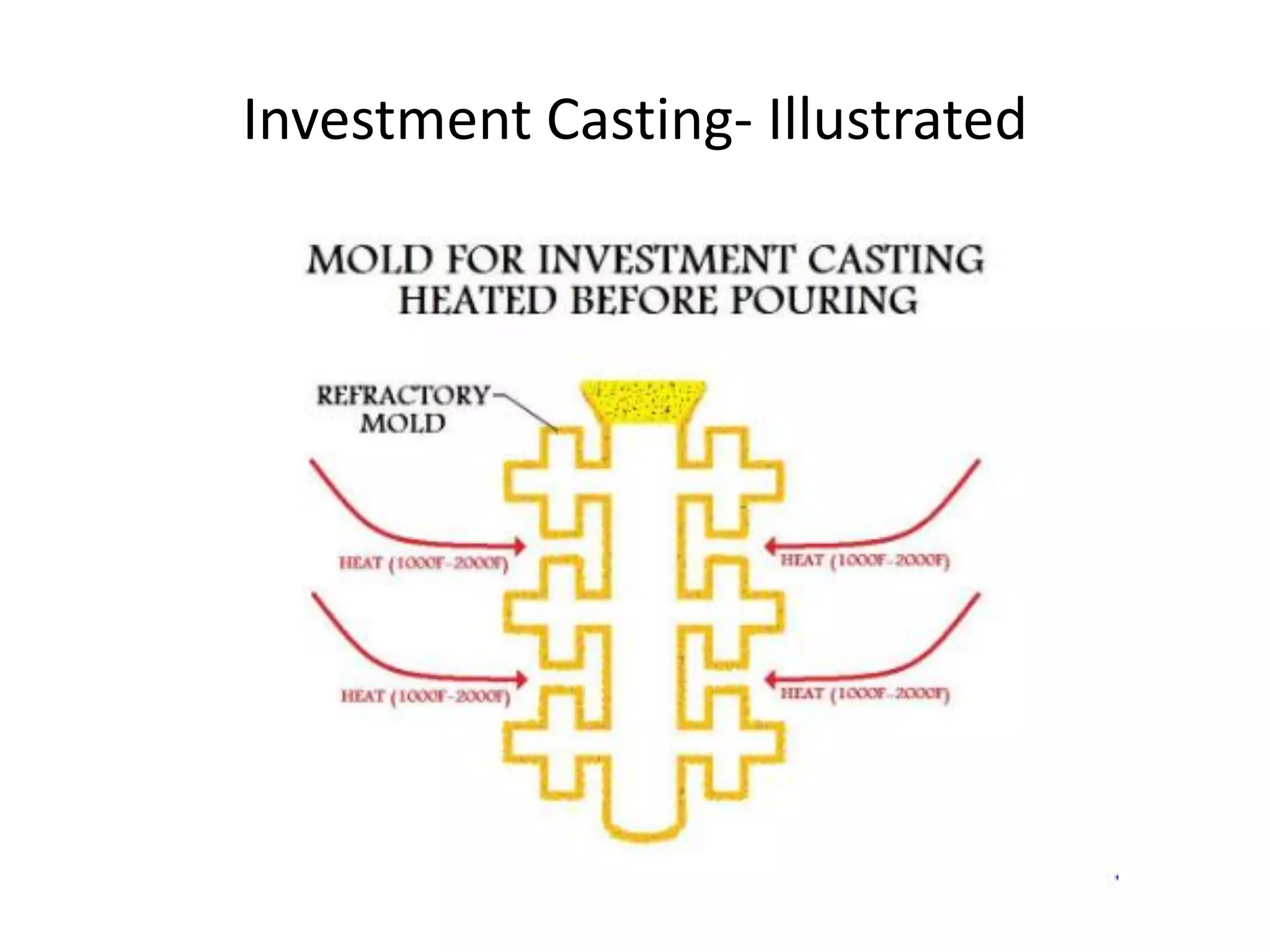 Metal Casting ,its types and methods | PDF