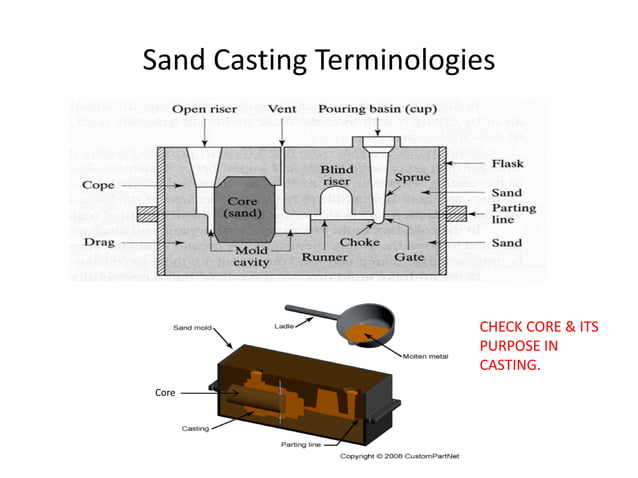 Metal Casting ,its types and methods | PDF