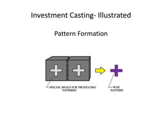 Metal Casting ,its types and methods | PPT