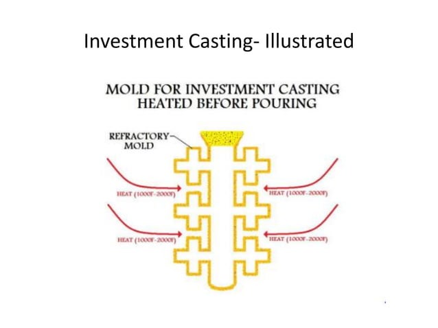 Metal Casting ,its types and methods | PDF