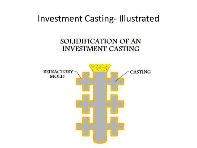 Metal Casting ,its types and methods | PDF