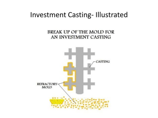Metal Casting ,its types and methods | PDF