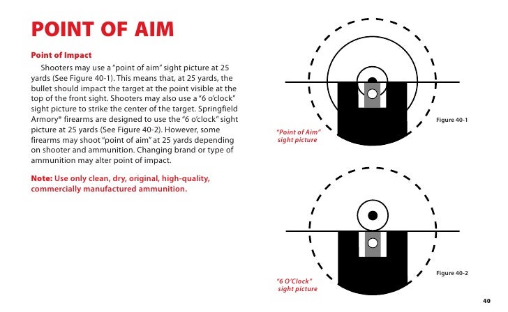 Proper way to aim army rifle - productionbasta