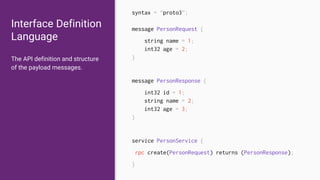 REST vs gRPC: Battle of API's | PPTX