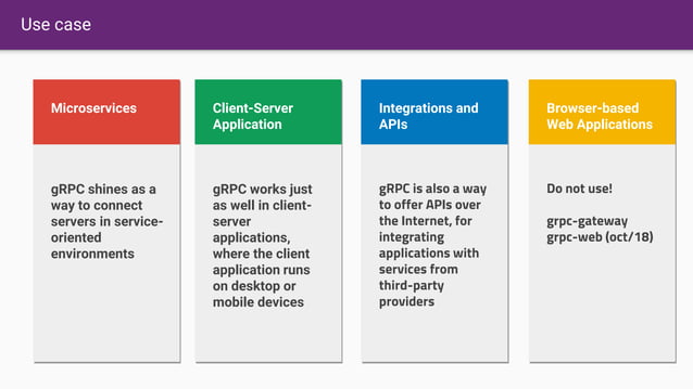 REST vs gRPC: Battle of API's | PPTX | Web Development | Internet
