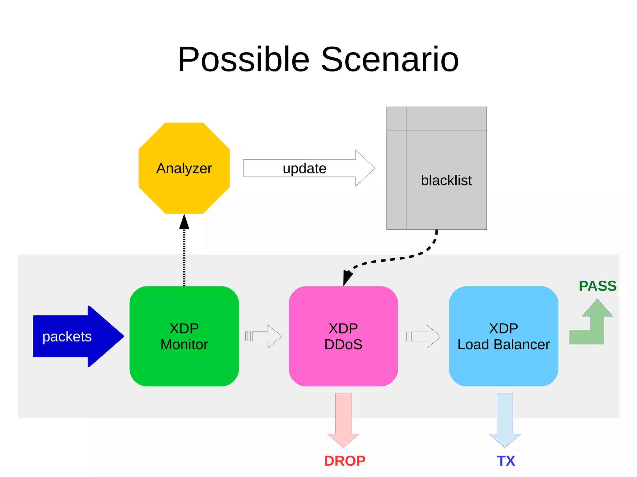 Xdp and ebpf_maps | PDF | Operating Systems | Computer Software and Applications