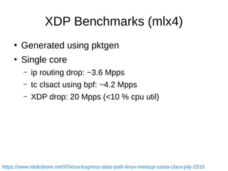 Xdp and ebpf_maps | PDF