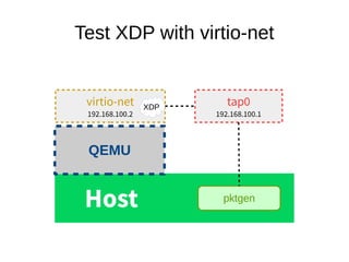 Xdp and ebpf_maps | PDF | Operating Systems | Computer Software and Applications