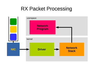 Xdp and ebpf_maps | PDF | Operating Systems | Computer Software and Applications