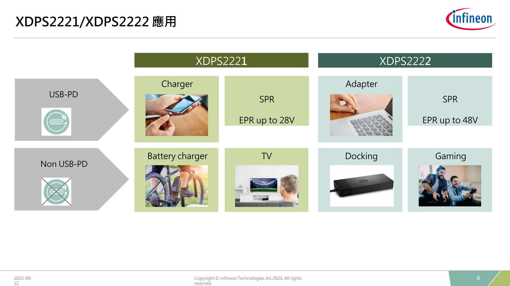XDPS2222 PFC + hybrid flyback combo IC for 240 W USB PD.pdf