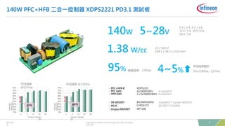 XDPS2222 PFC + hybrid flyback combo IC for 240 W USB PD.pdf