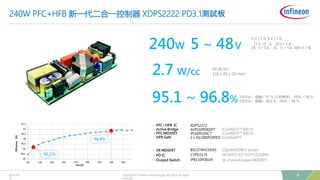 XDPS2222 PFC + hybrid flyback combo IC for 240 W USB PD.pdf